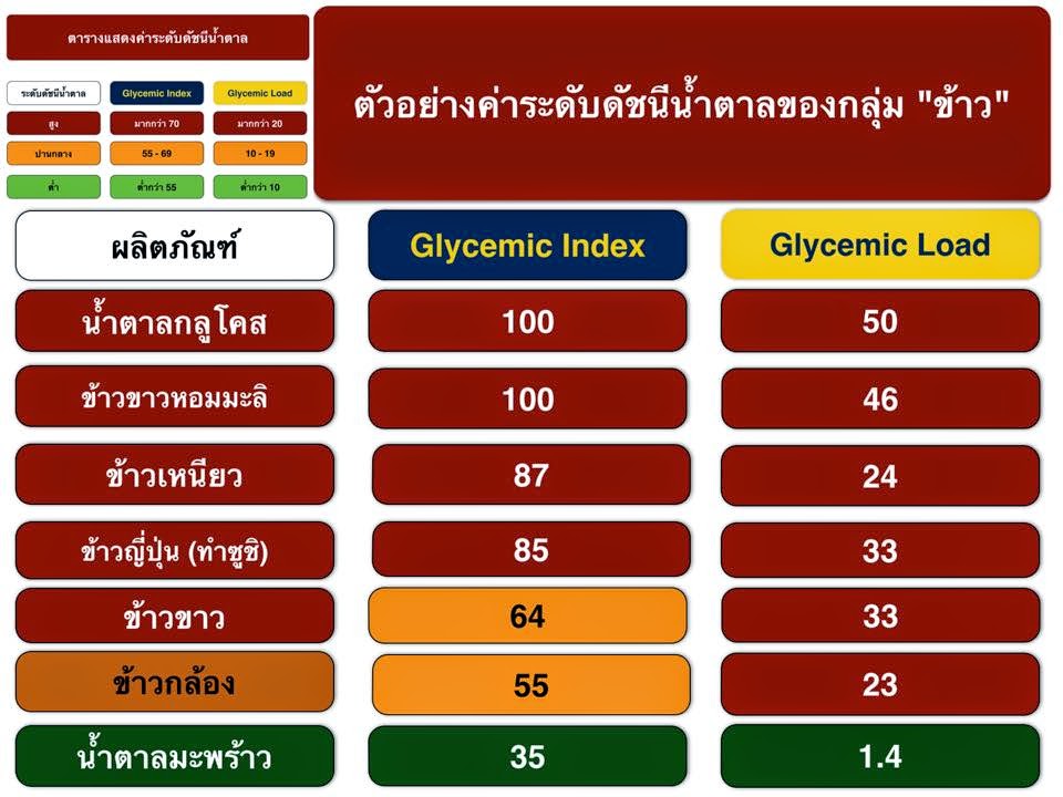 How to Calculate Glycemic Load: A Comprehensive Guide to Understanding GL