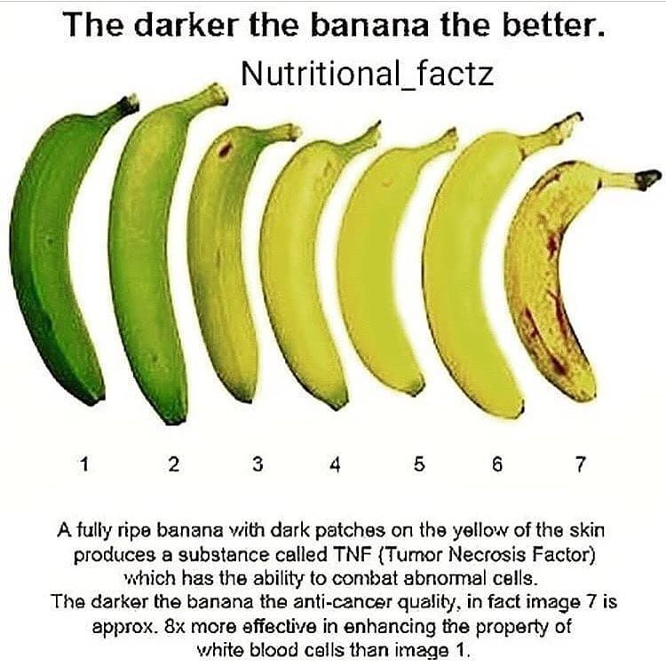 Do bananas have acid in them. Bananas and Acidity: Exploring Their pH ...
