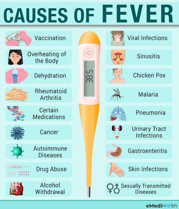 What Can Cause A Fever Of 103 Fever Temperature In Adults When To What Can Cause A Fever Of 103 Fever Temperature In Adults When To